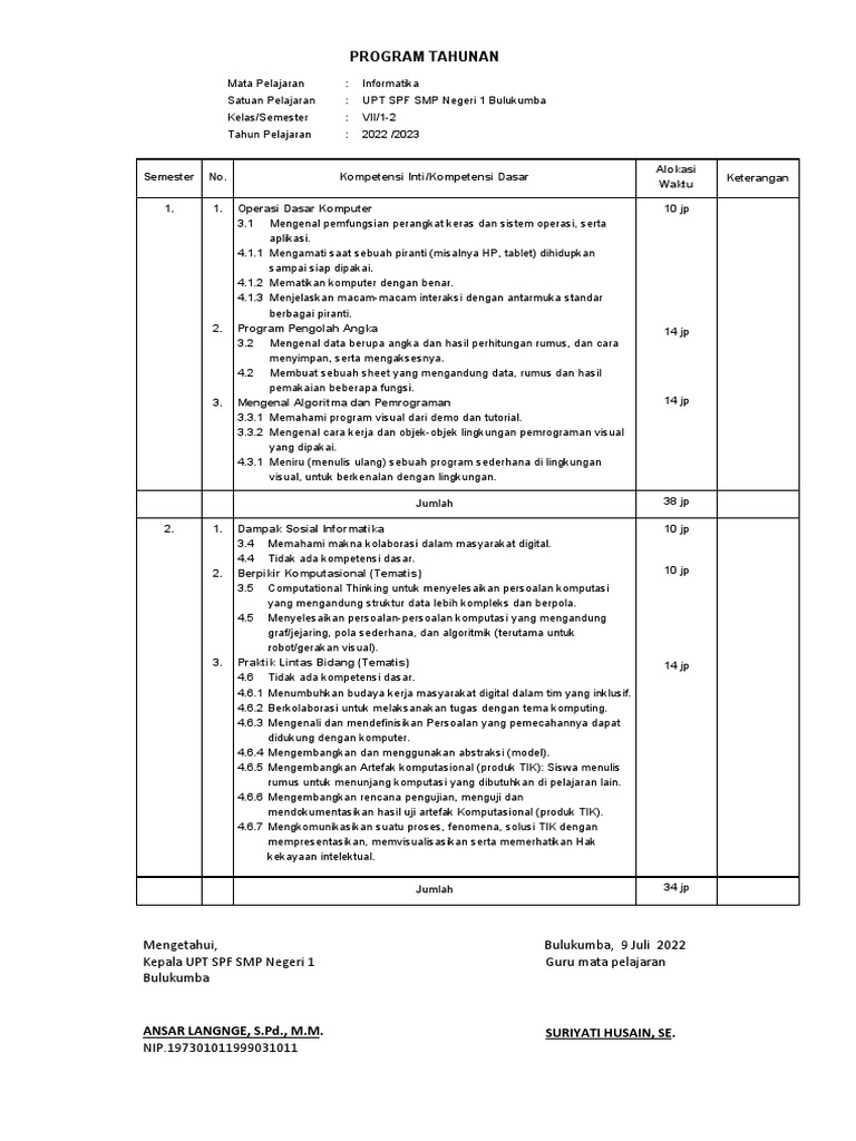 Prota Promes Dan Silabus | PDF