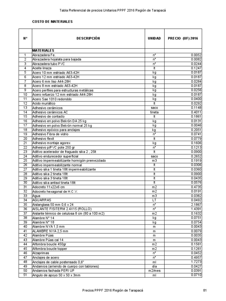 Tabla Referencial de Precios Unitarios PPPF 2016 01R - 28 04 2016 | PDF ...