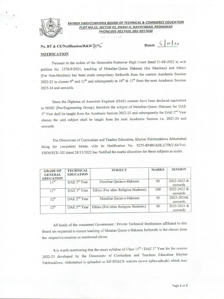 Notification Mutal-e-Quran Hakeem in DAE | PDF