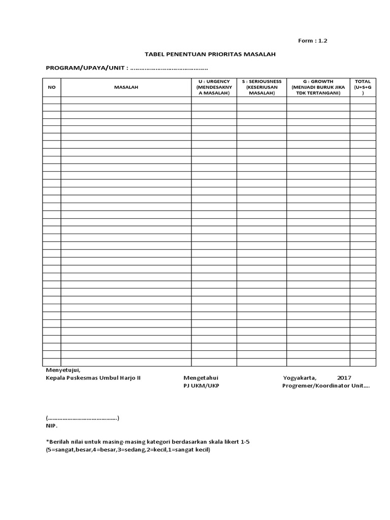 Form Tabel Penentuan Prioritas Masalah | PDF Form Tabel Penentuan Prioritas Masalah | PDF