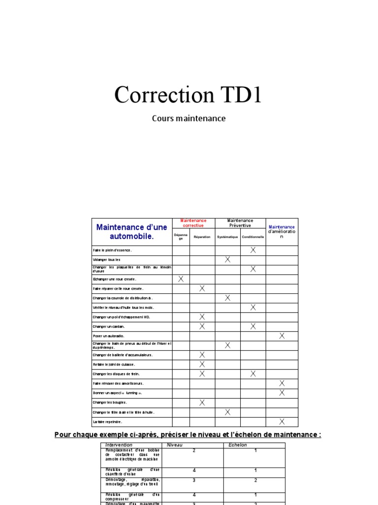 Correction TD1 | PDF | Ingénierie mécanique | Véhicules