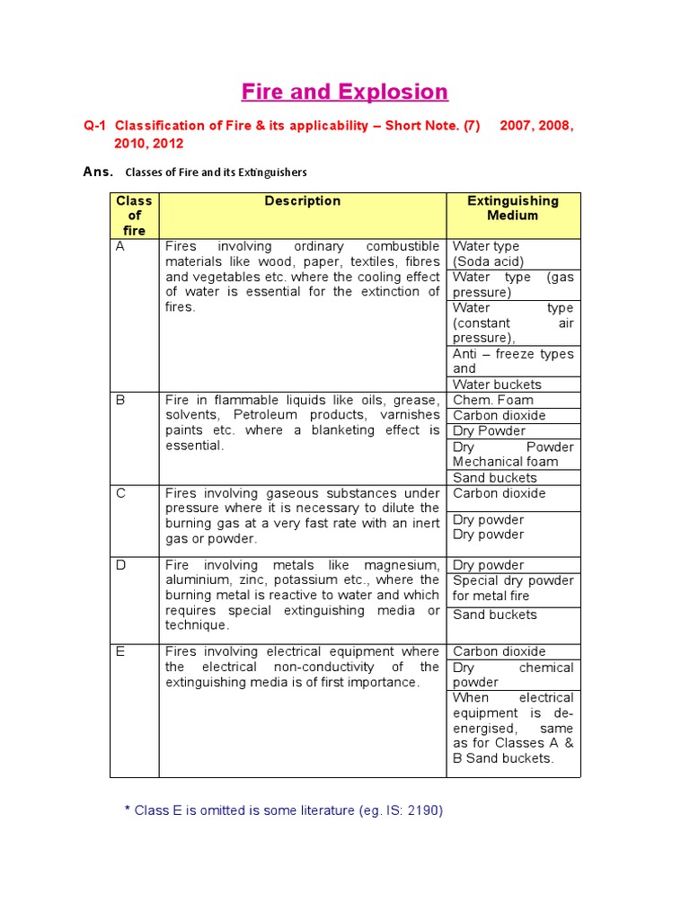 Fire and Explosion Classification and Prevention | PDF | Fires | Combustion