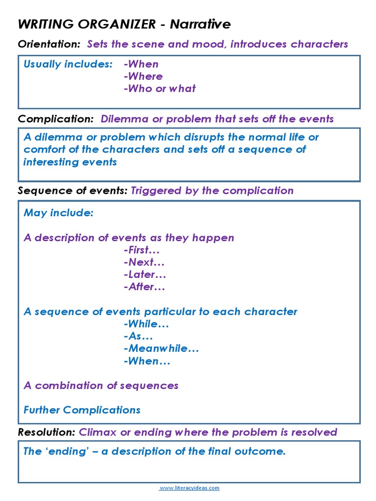 Writing Graphic Organizers 2021 | PDF | Essays | Argument
