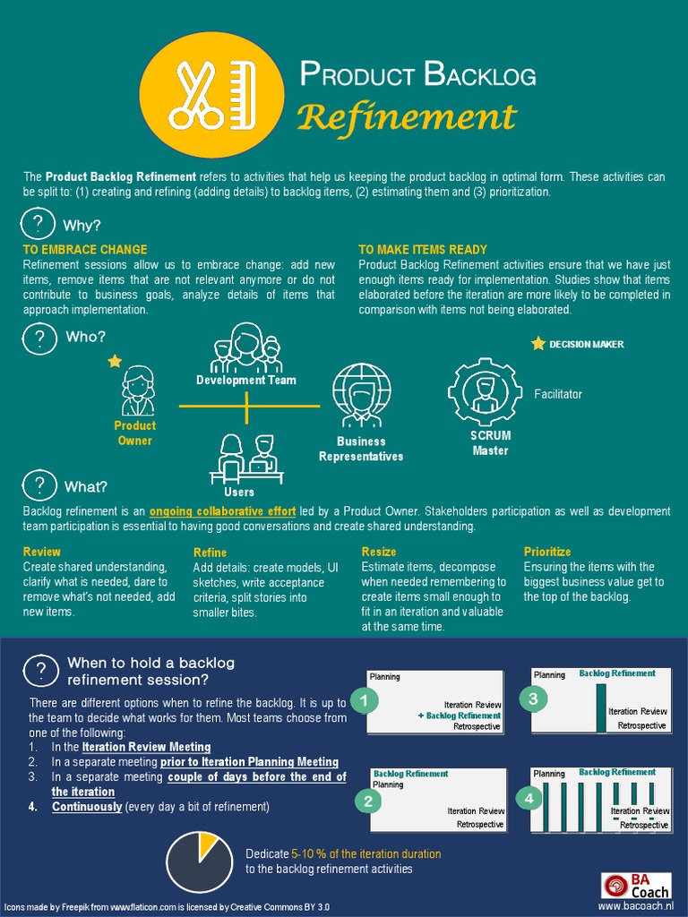 Product Backlog Refinement 1659852757 | PDF | Scrum (Software ...