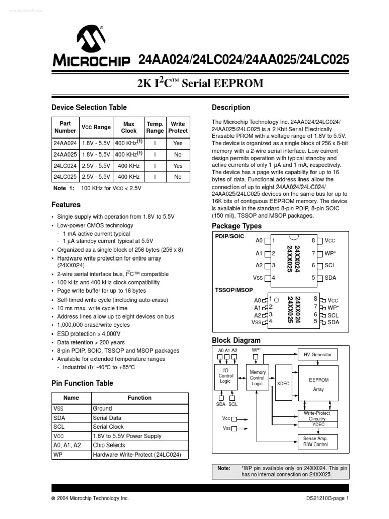 24AA024 MicrochipTechnology | PDF | Bit | Pointer (Computer Programming)
