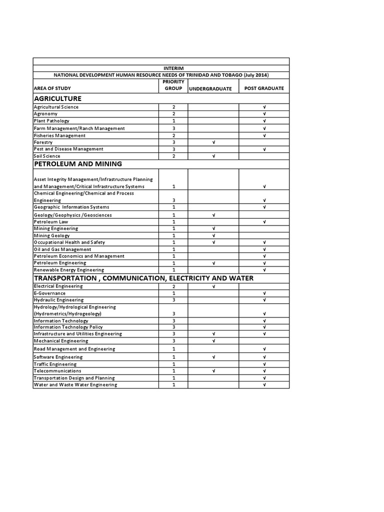Development Needs List | PDF | Engineering | Medicine