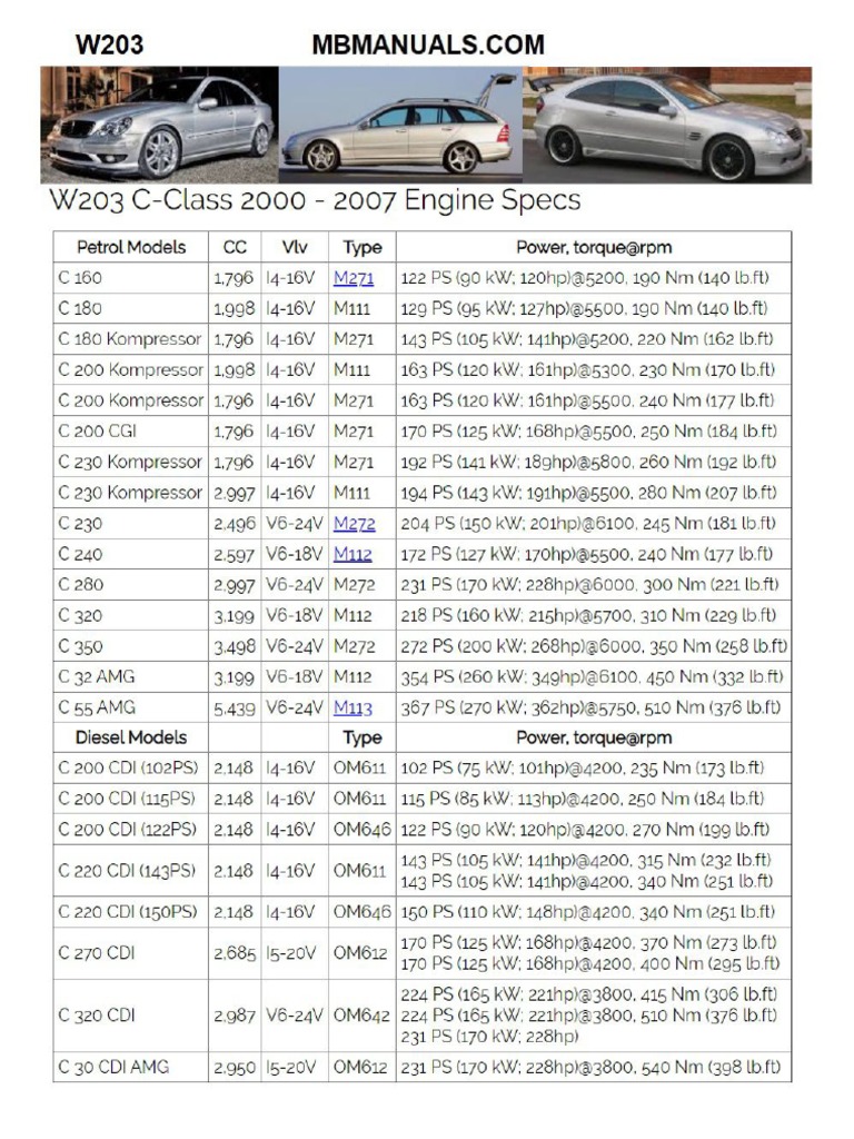 All Mercedes C Class | PDF