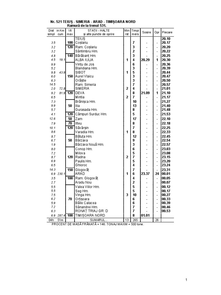 2 Trase Trenuri Intercity | PDF