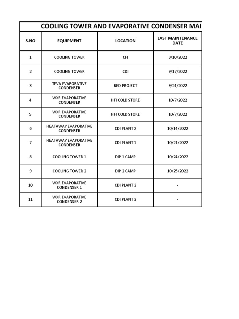 Cooling Tower and Evaporative Condenser Maintenance Schedule Log ...