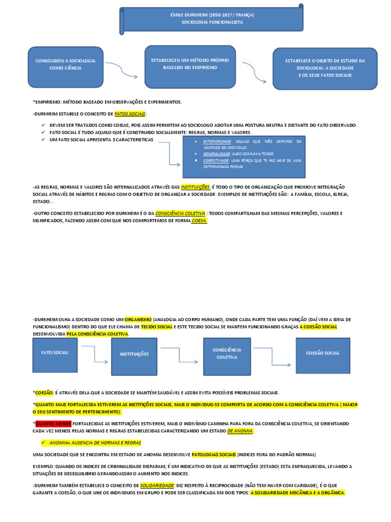 Mapa Mental 03 - Durkheim e A Sociologia Funcionalista | PDF | Sociologia | Émile Durkheim