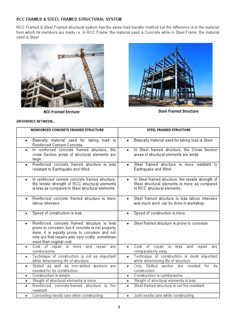 RCC FRAMED & STEEL FRAMED STRUCTURAL SYSTEM Part1 | PDF | Concrete ...