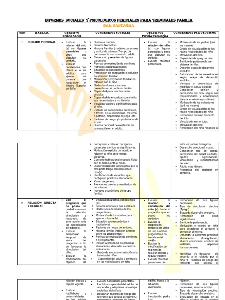 DAM Evaluacion | PDF | Adultos | Teoría de apego