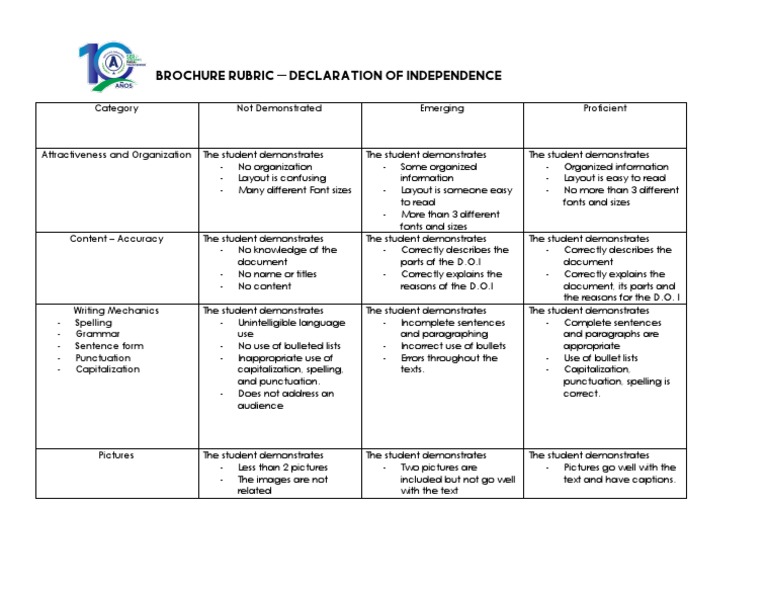 Brochure Rubric | PDF | Page Layout | Cognitive Science