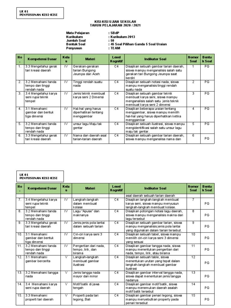 Kisi Kisi Ujian SBDP | PDF