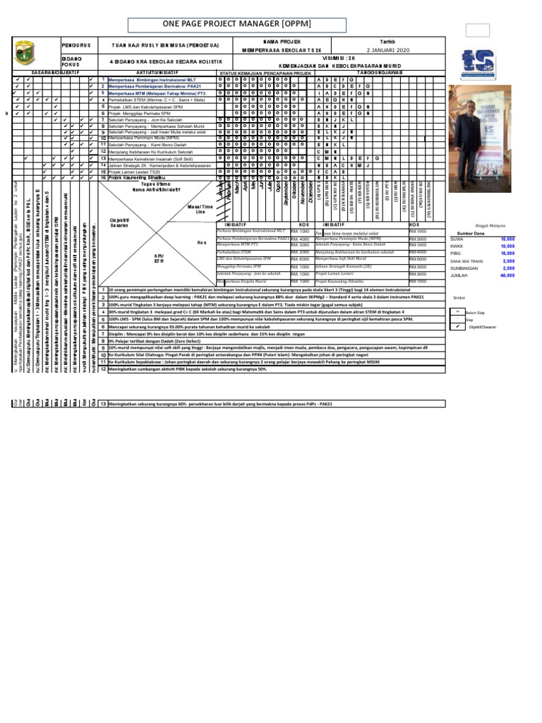 Oppm Plan Operasi - Pengetua 2020 | PDF