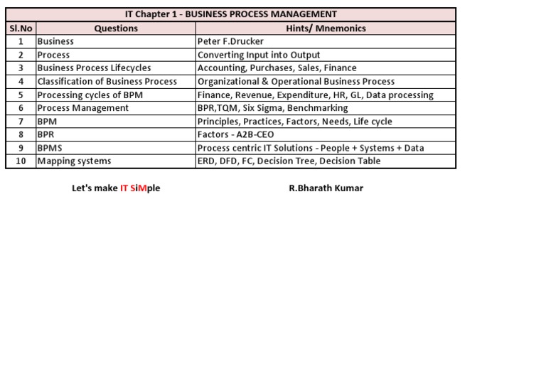 IT Chapter 1 - BPM | PDF