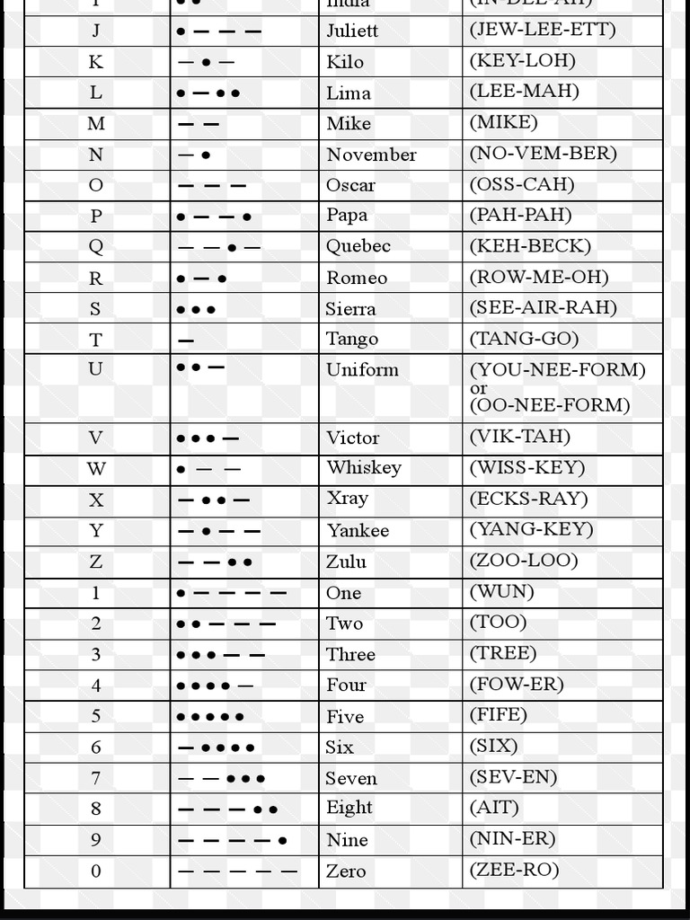 Huruf Fonetik - Google Search | PDF