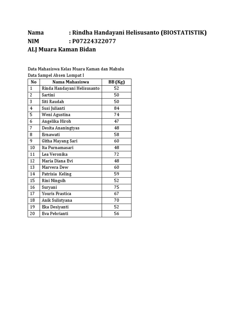 Rindha Handayani Tugas Statistic Kebidanan | PDF