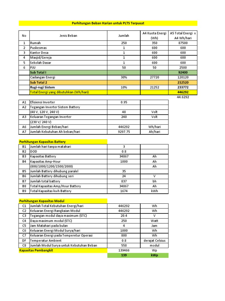 Contoh Perhitungan PLTS | PDF
