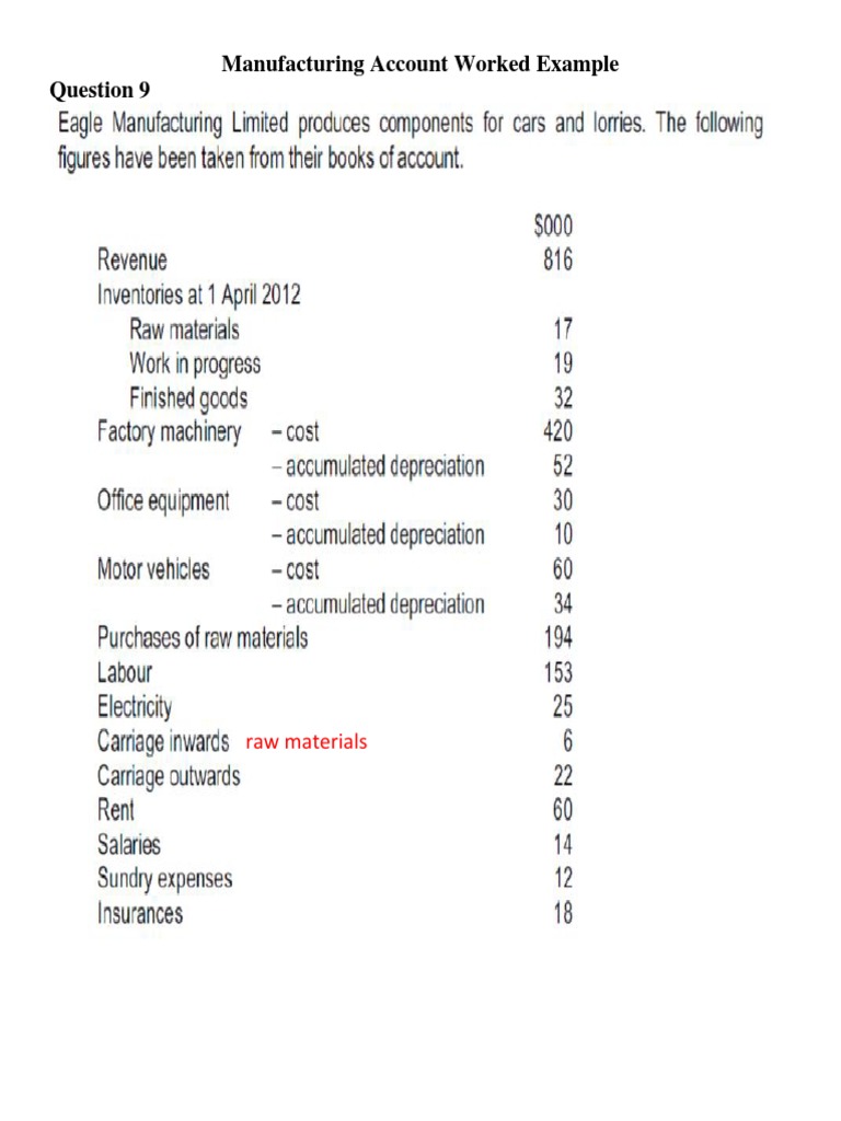 Manufacturing Account Worked Example Question 9 | Download Free PDF ...