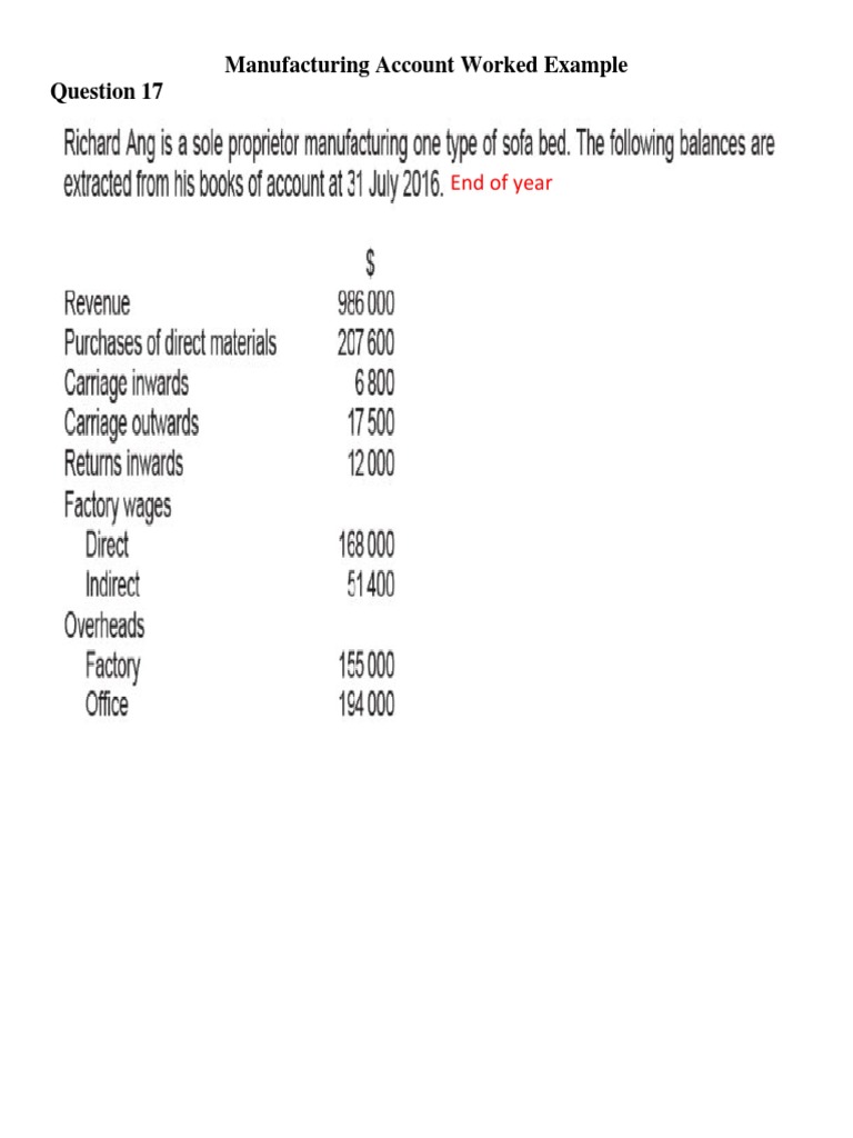 Manufacturing Account Worked Example | PDF | Inventory | Cost
