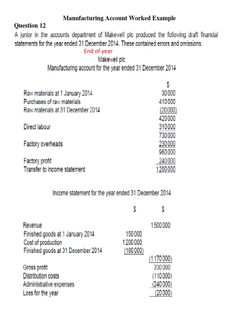 Manufacturing Account Worked Example Question 12 | PDF | Depreciation ...