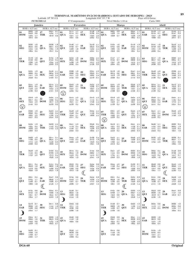 Tábua de Maré | PDF | Geodesia | Cartografía