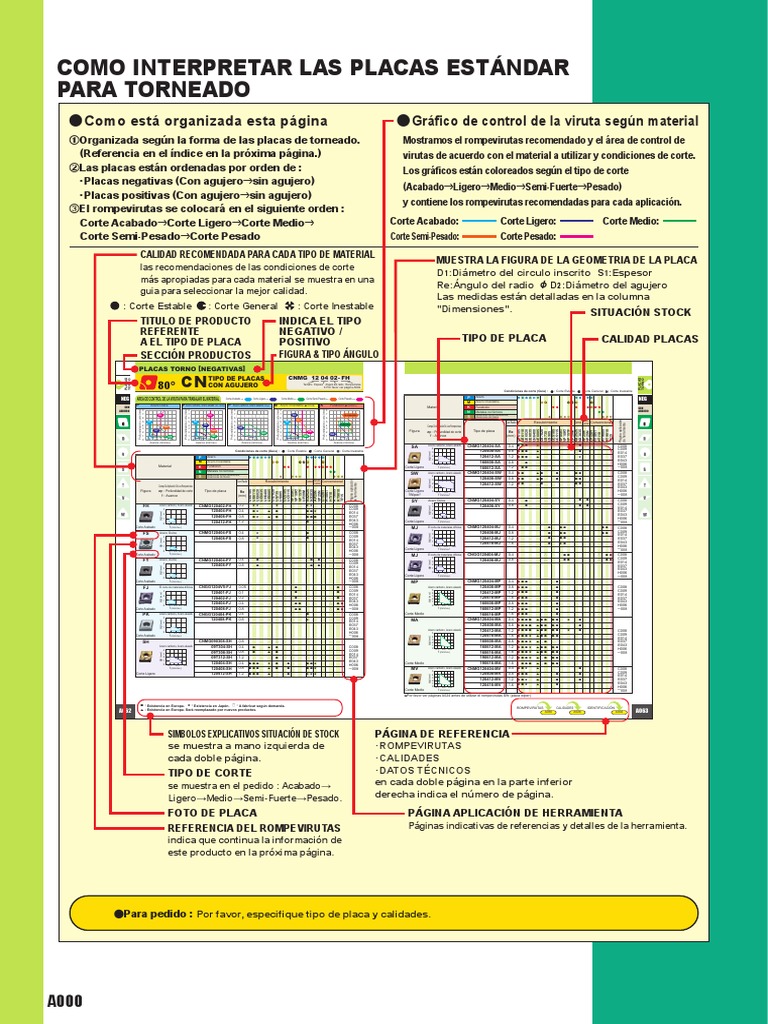 Turning Tools | PDF | Acero | Aleación