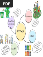 Mapa Mental de Reciclaje | PDF