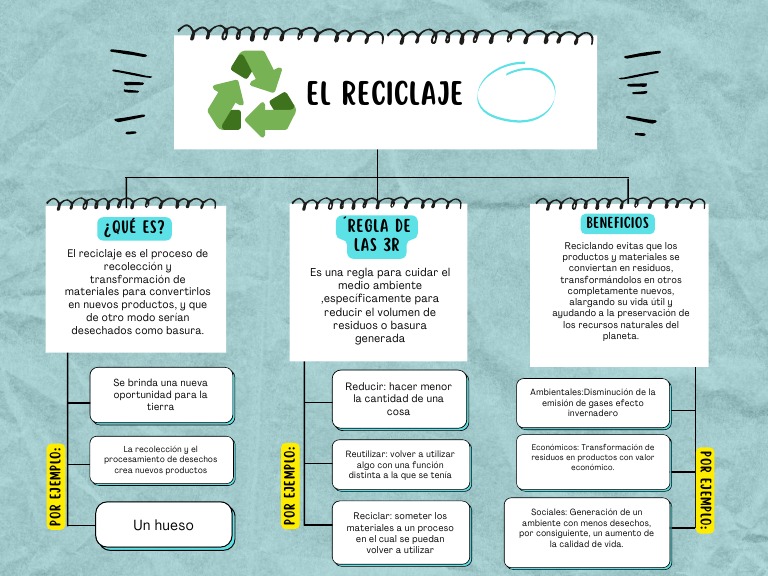 Mapa Conceptual Reciclaje | PDF | Residuos | Reciclaje