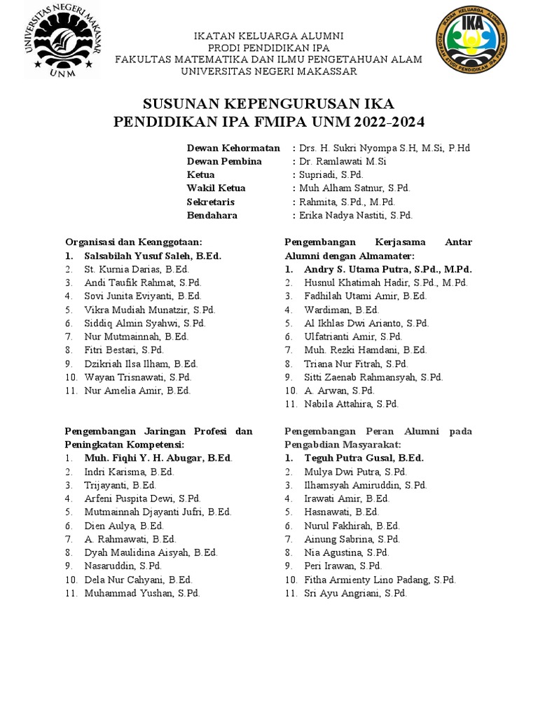 Susunan Kepengurusan Ika | PDF