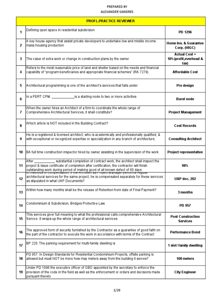 Prof Prac | PDF | Specification (Technical Standard) | Architect