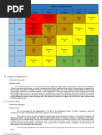 Example of A NHS Risk Rating Matrix | PDF | Risk | Health Care