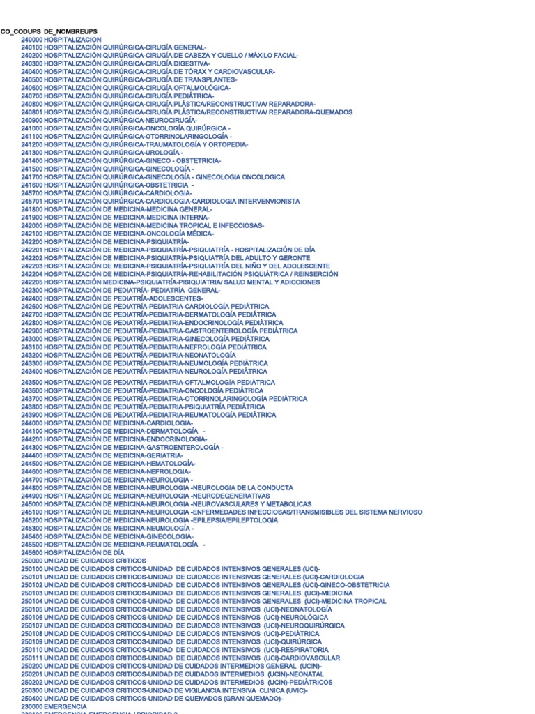 Minsa Actualizado A Marzo 2017 Seti Ipress Tabla Ups RM 704-2006 | PDF | Medicina de Cuidados ...