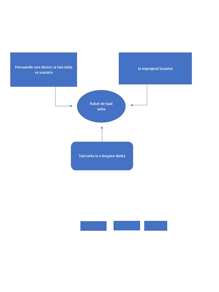 Persoanele Care Doresc Sa Taie Iarba Cu Usurinta in Imprejurul Locuntei ...