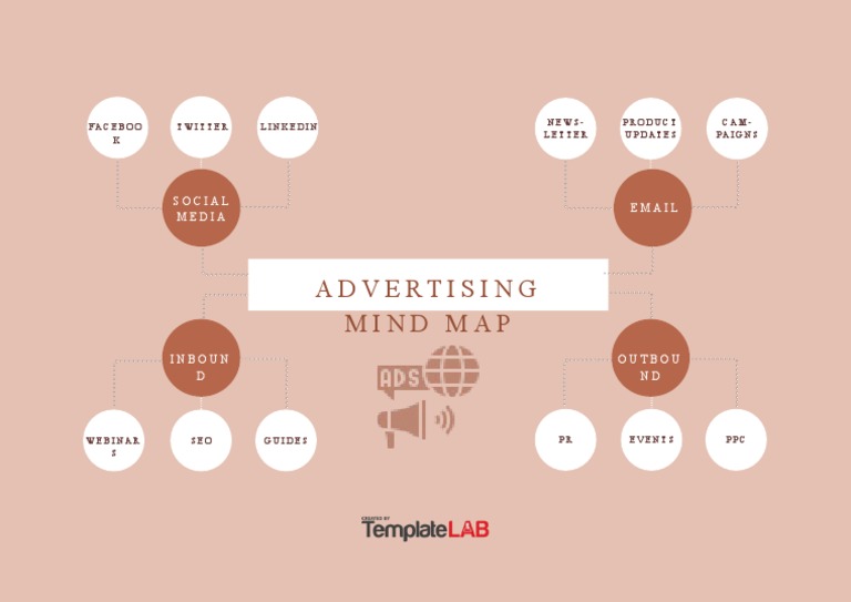 Advertising Mind Map Template | PDF | Social Science