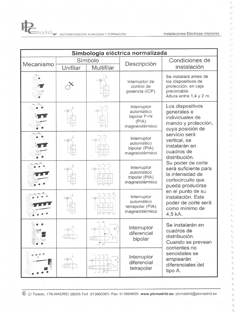 Simbología automatismos | PDF