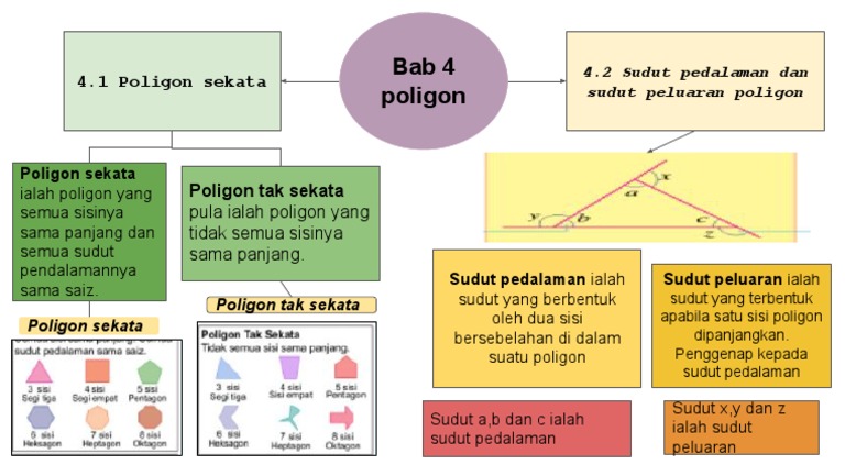Bab 4 Poligon Sekata | PDF