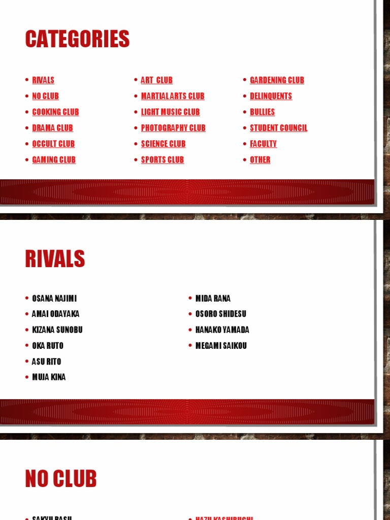 A Guide to the Students of Akademi High School | PDF