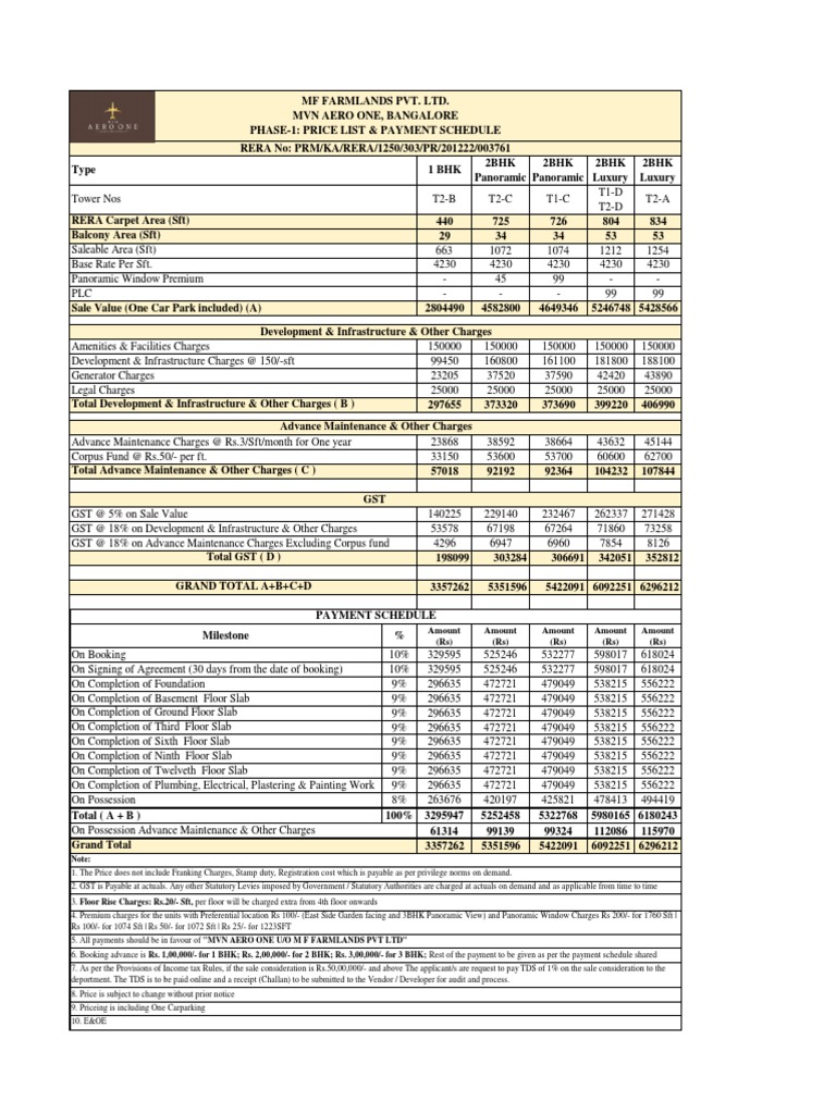 Price List All 28 - 04 - 22 @4230 | PDF | Taxes | Taxation