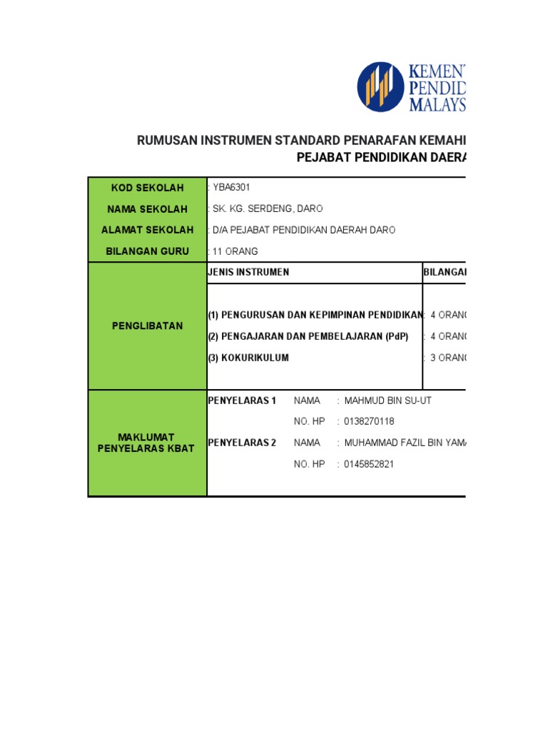 ISPK KBAT PPD DARO - Letaknamasekolah | PDF