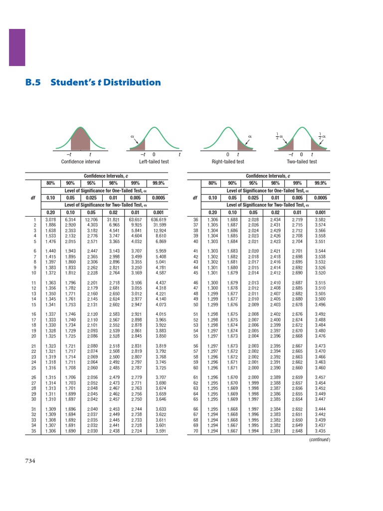 Ttable | Download Free PDF | Échecs