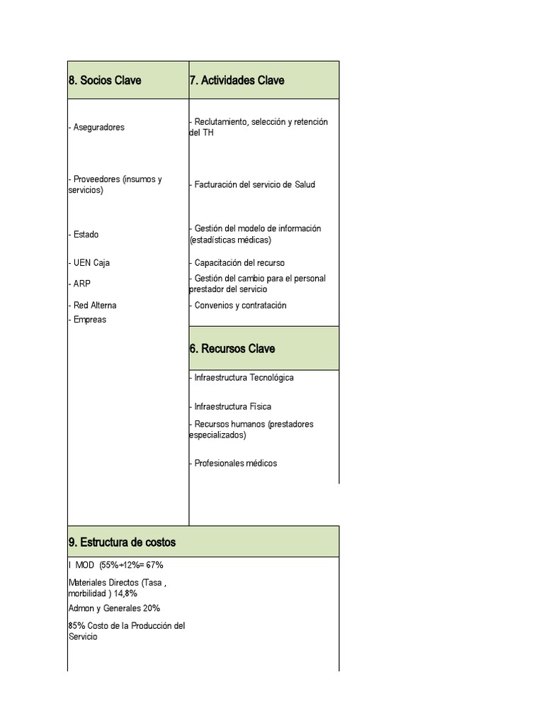 Canvas Salud | PDF | Centro de llamadas | Hospital