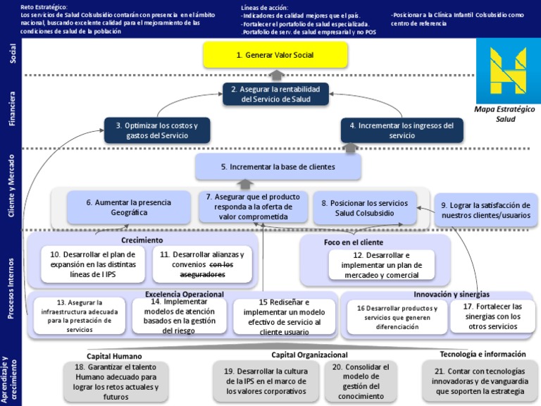 Mapa Estratégico IPS Final | PDF | Calidad (comercial) | Marketing