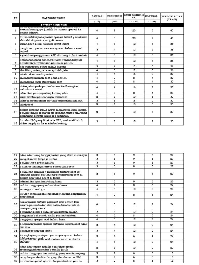 Risk Register RS | PDF