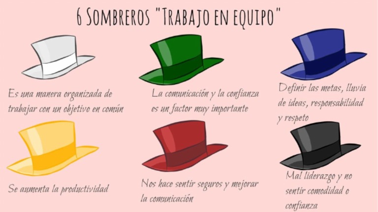 Sombreros | PDF