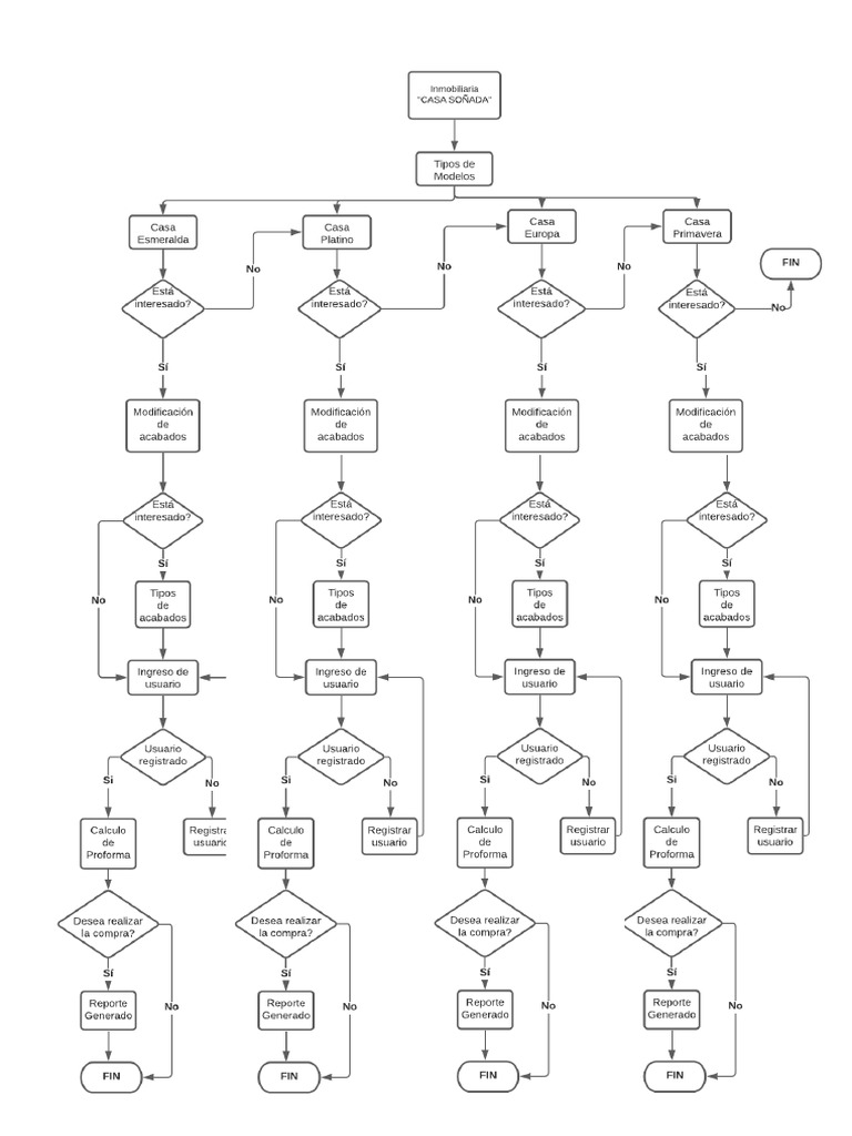 Diagrama de Flujo Electiva | PDF