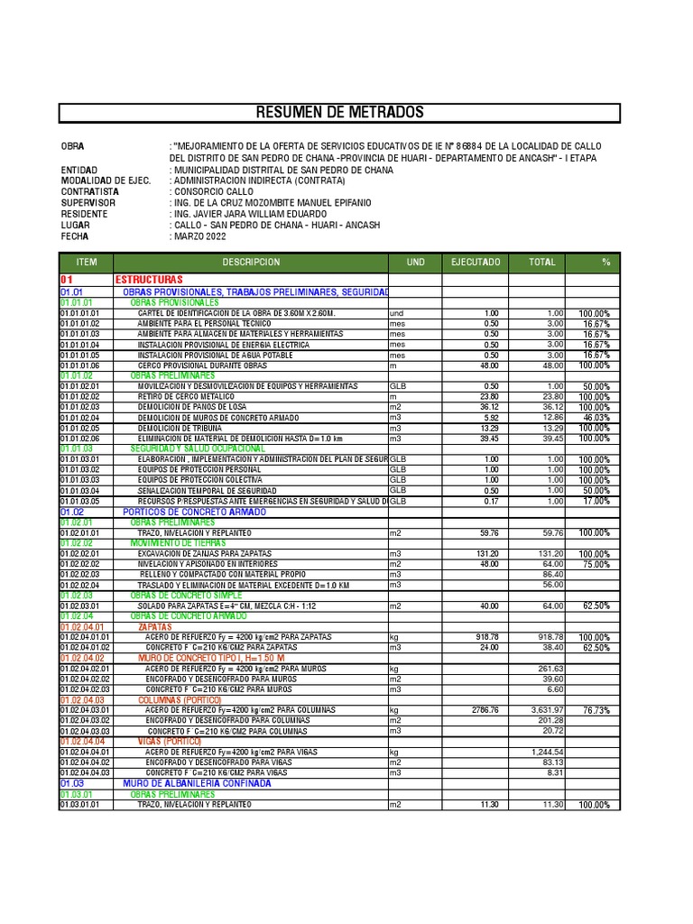 2.11.1 N Resumen de Metrados - Marzo 2022 | PDF | Ingeniero civil | edificio
