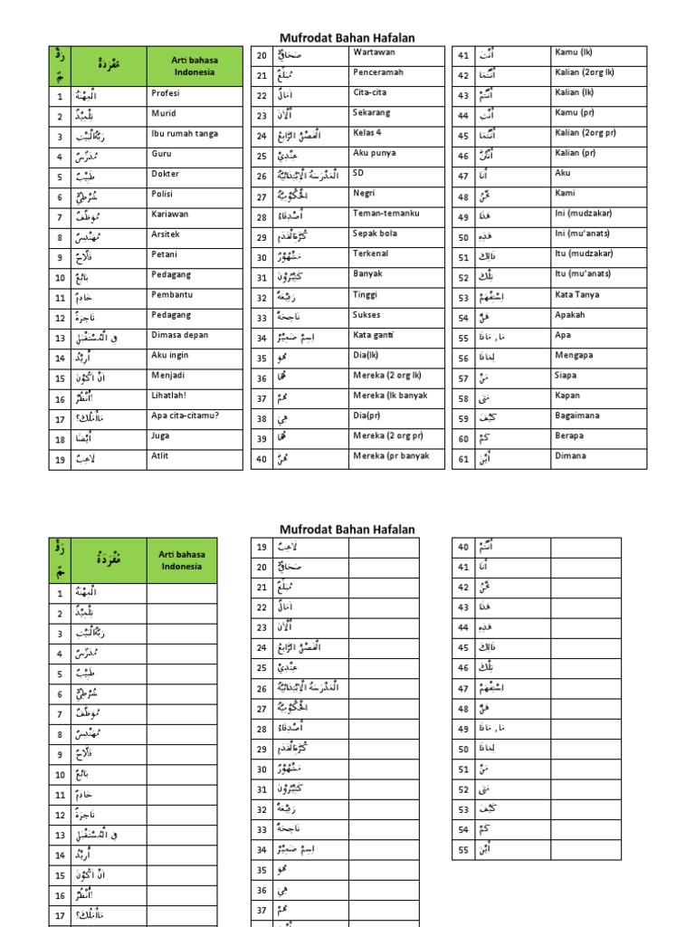 Mufrodat Bahasa Arab Kelas 4 | PDF
