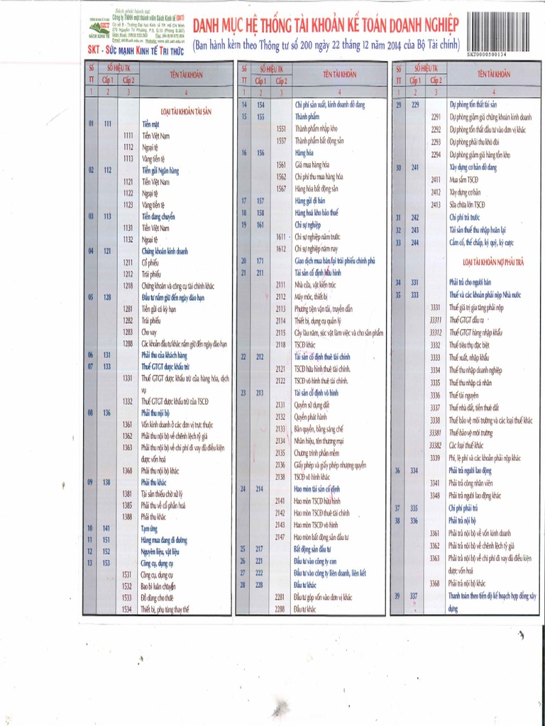 1. HỆ THỐNG BCTC - DANH MỤC TK KT | PDF
